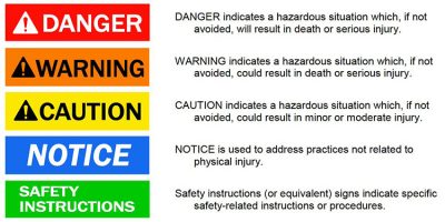 Understanding Safety Signs And Overhead Lifting Equipment Hazards ...